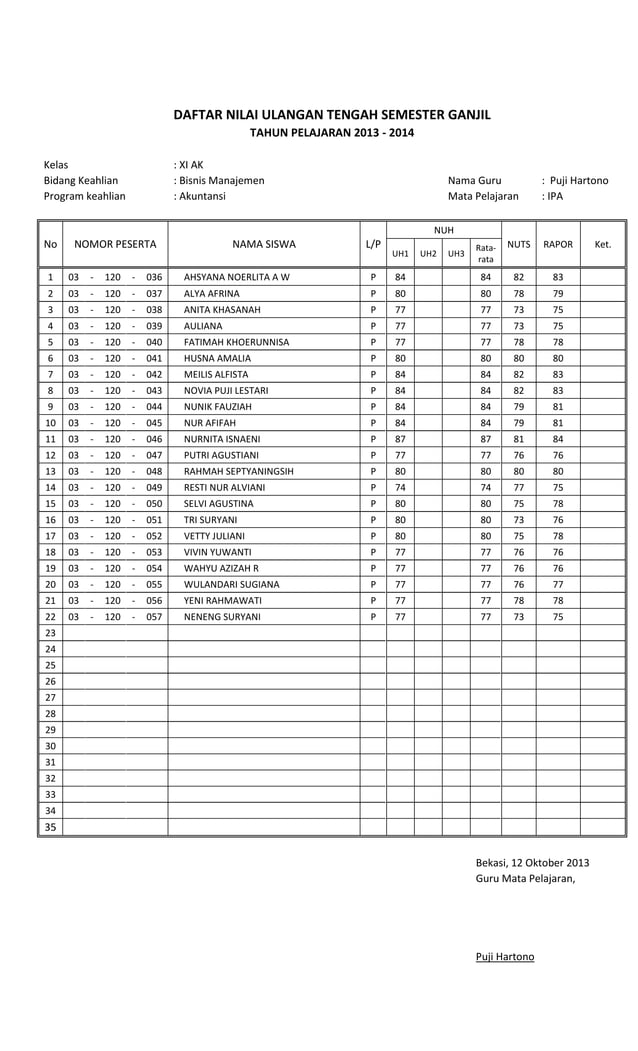 Daftar nilai ulangan tengah semester ganjil tasya | PDF