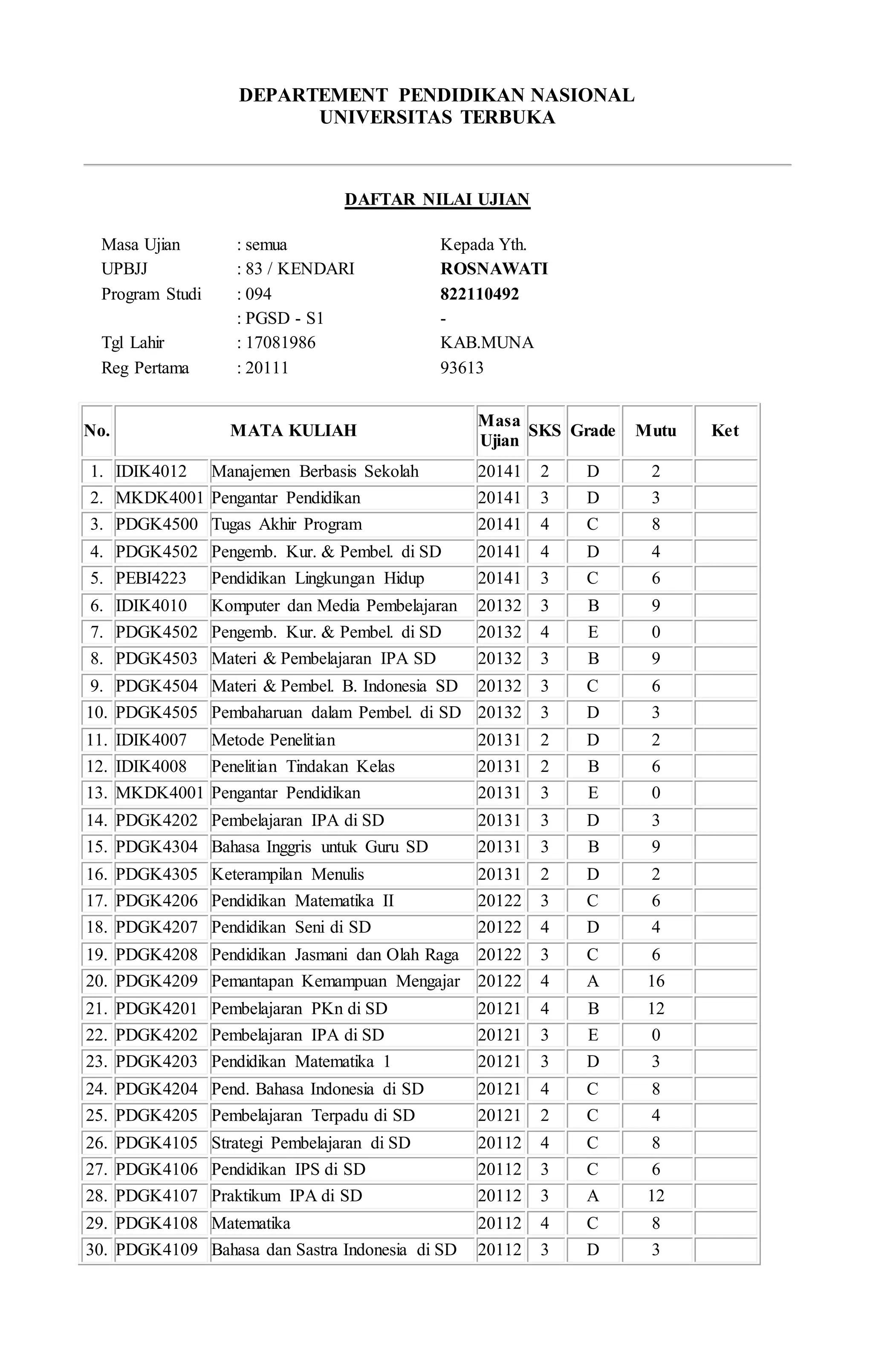 Daftar nilai ut raha | DOCX