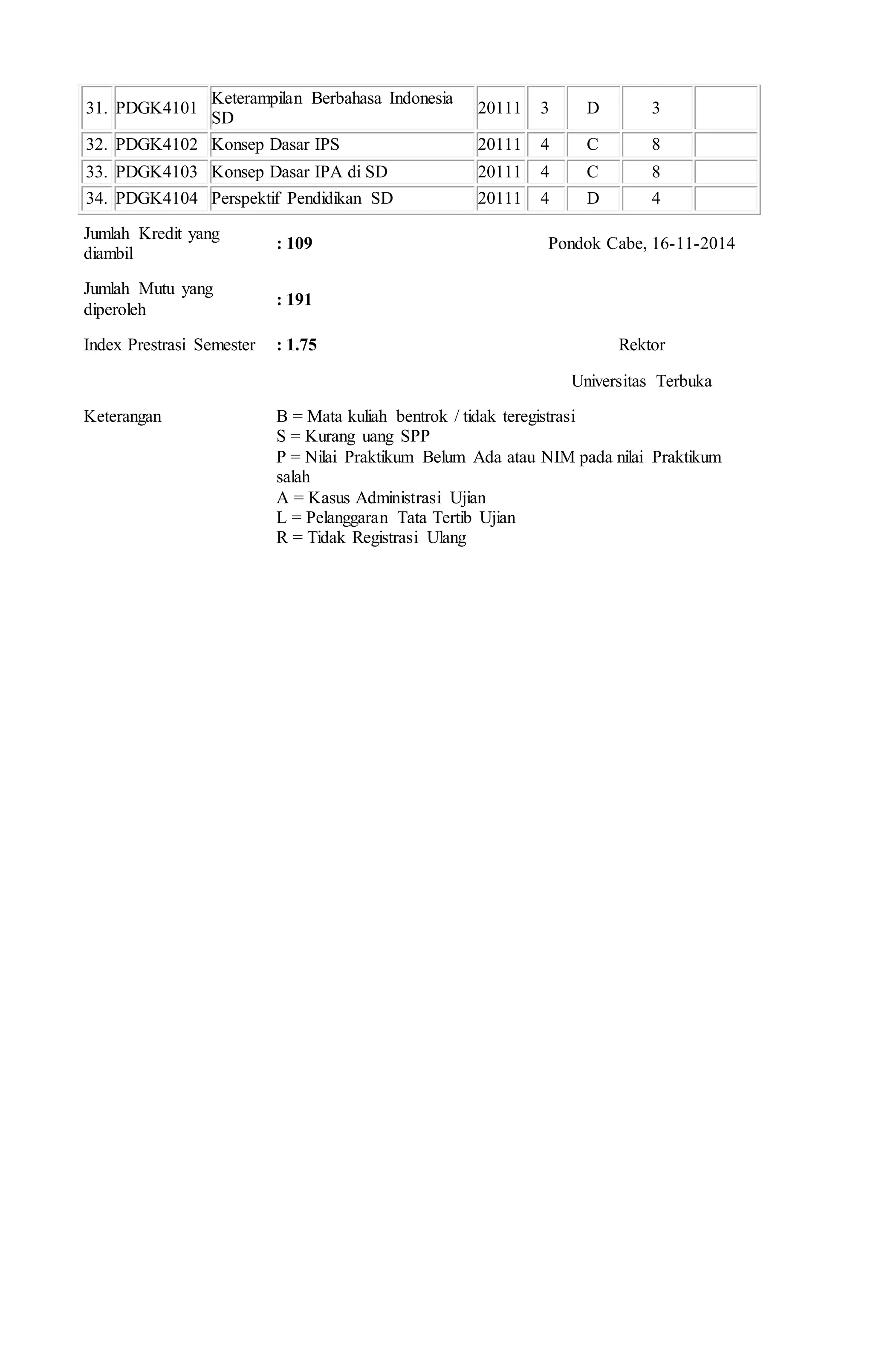 Daftar nilai ut raha | DOCX