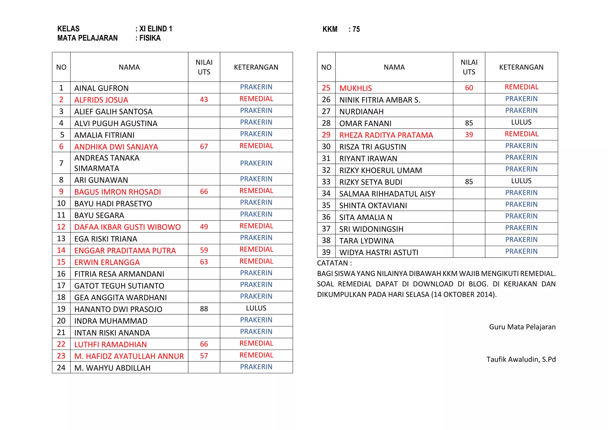 Daftar Nilai UTS Fisika | PDF