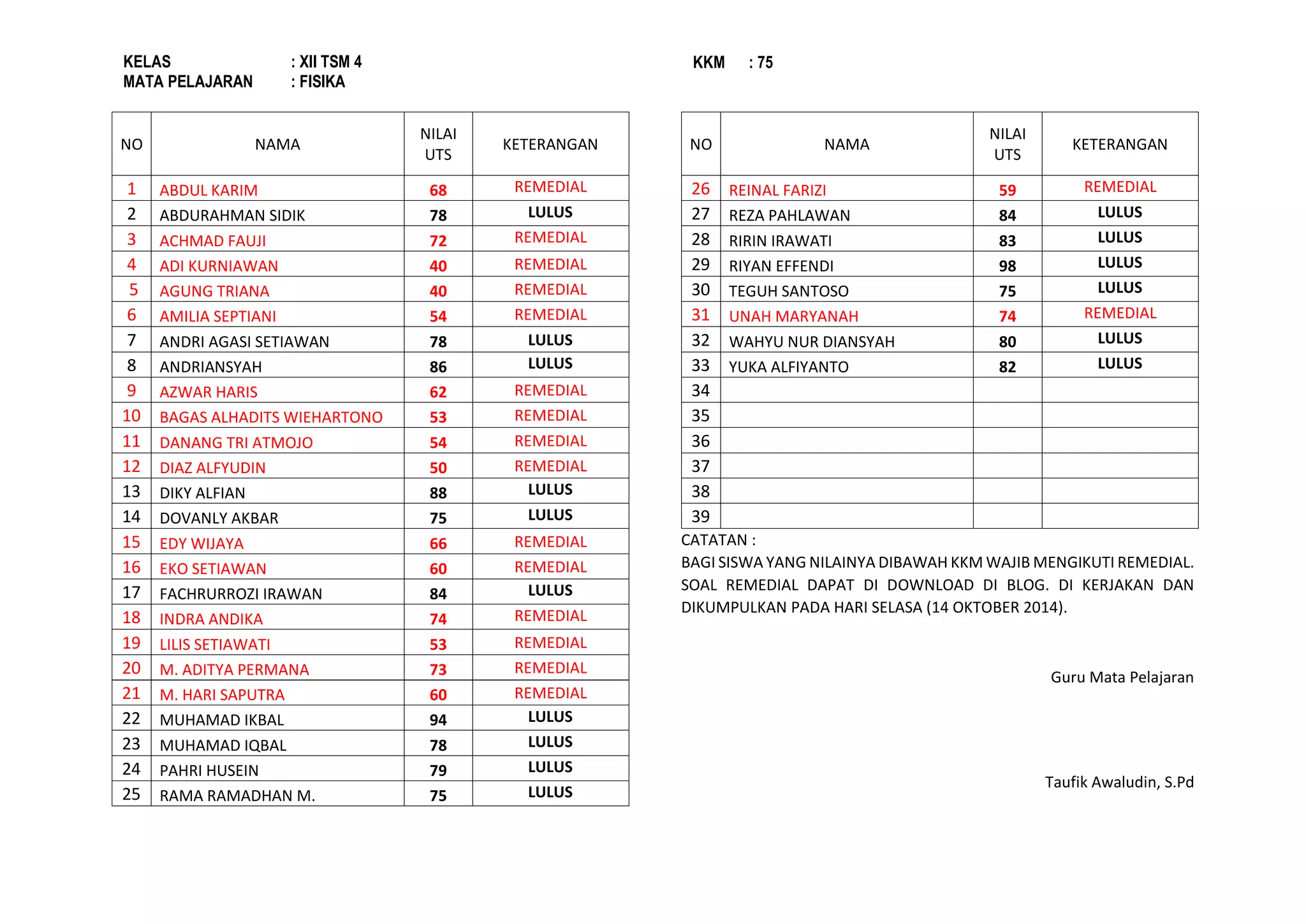Daftar Nilai UTS Fisika | PDF