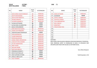 Daftar Nilai UTS Fisika | PDF