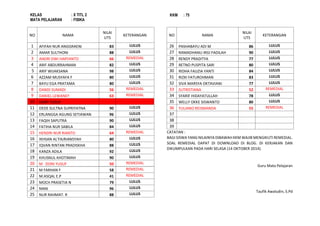 Daftar Nilai UTS Fisika | PPT