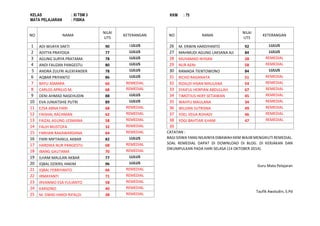 Daftar Nilai UTS Fisika | PPT