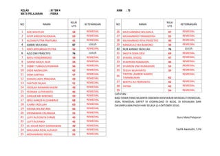 Daftar Nilai UTS Fisika | PPT