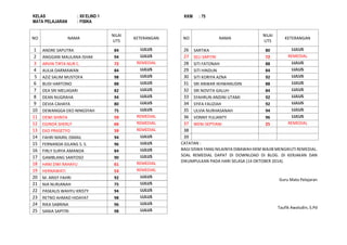 Daftar Nilai UTS Fisika | PPT