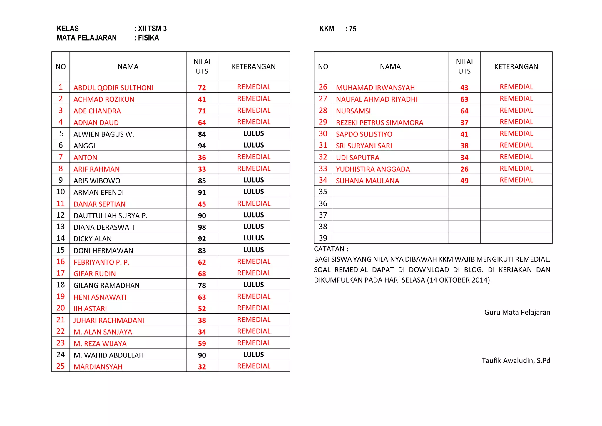 Daftar Nilai UTS Fisika | PDF