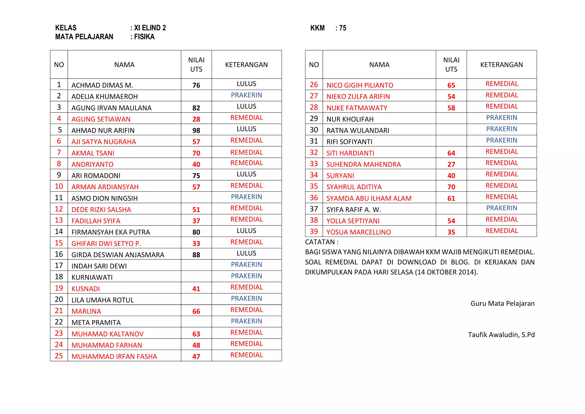 Daftar Nilai UTS Fisika | PDF