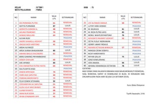 Daftar Nilai UTS Fisika | PDF