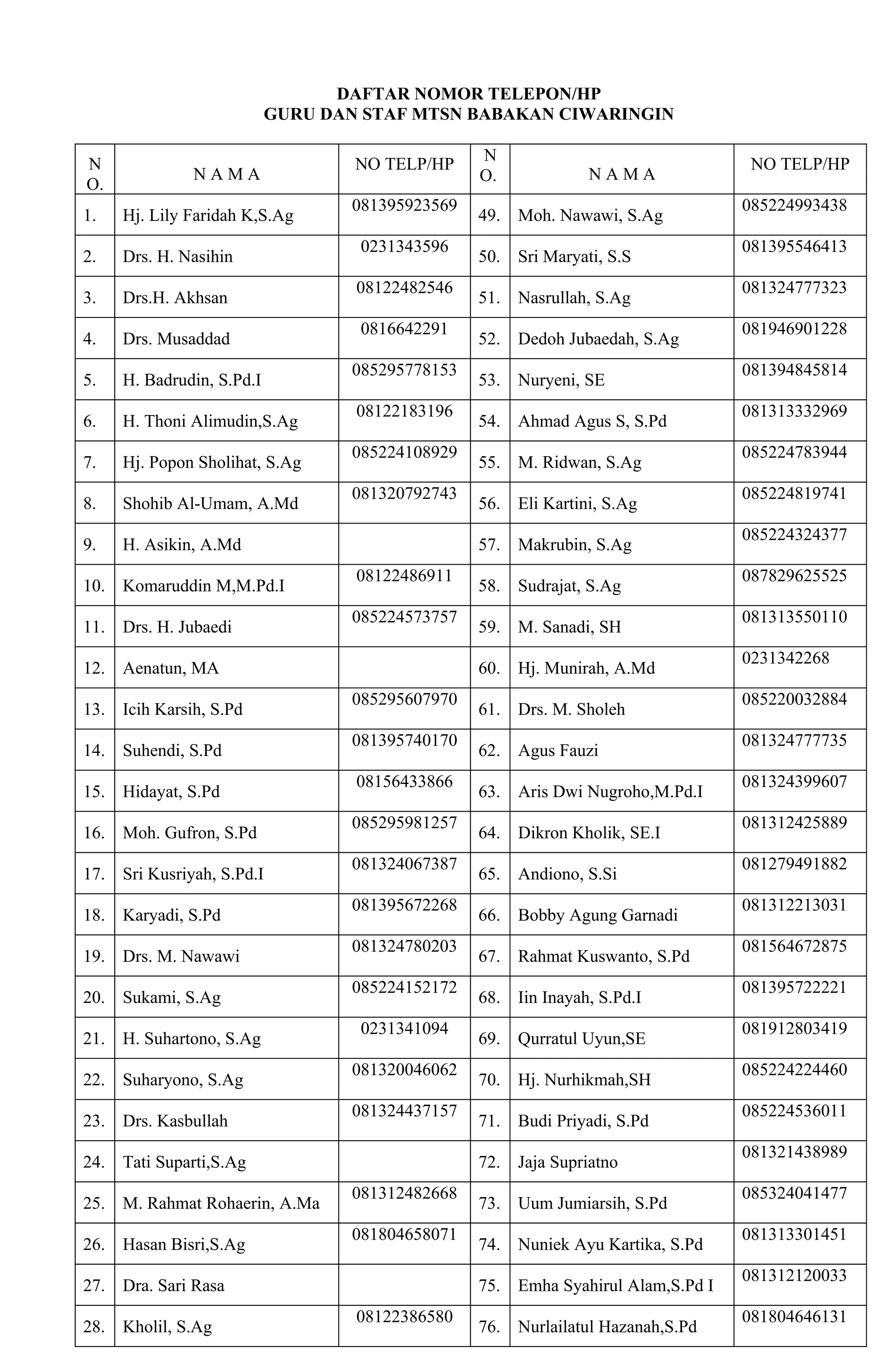 MTs.N Daftar Nomor Telepon | DOC