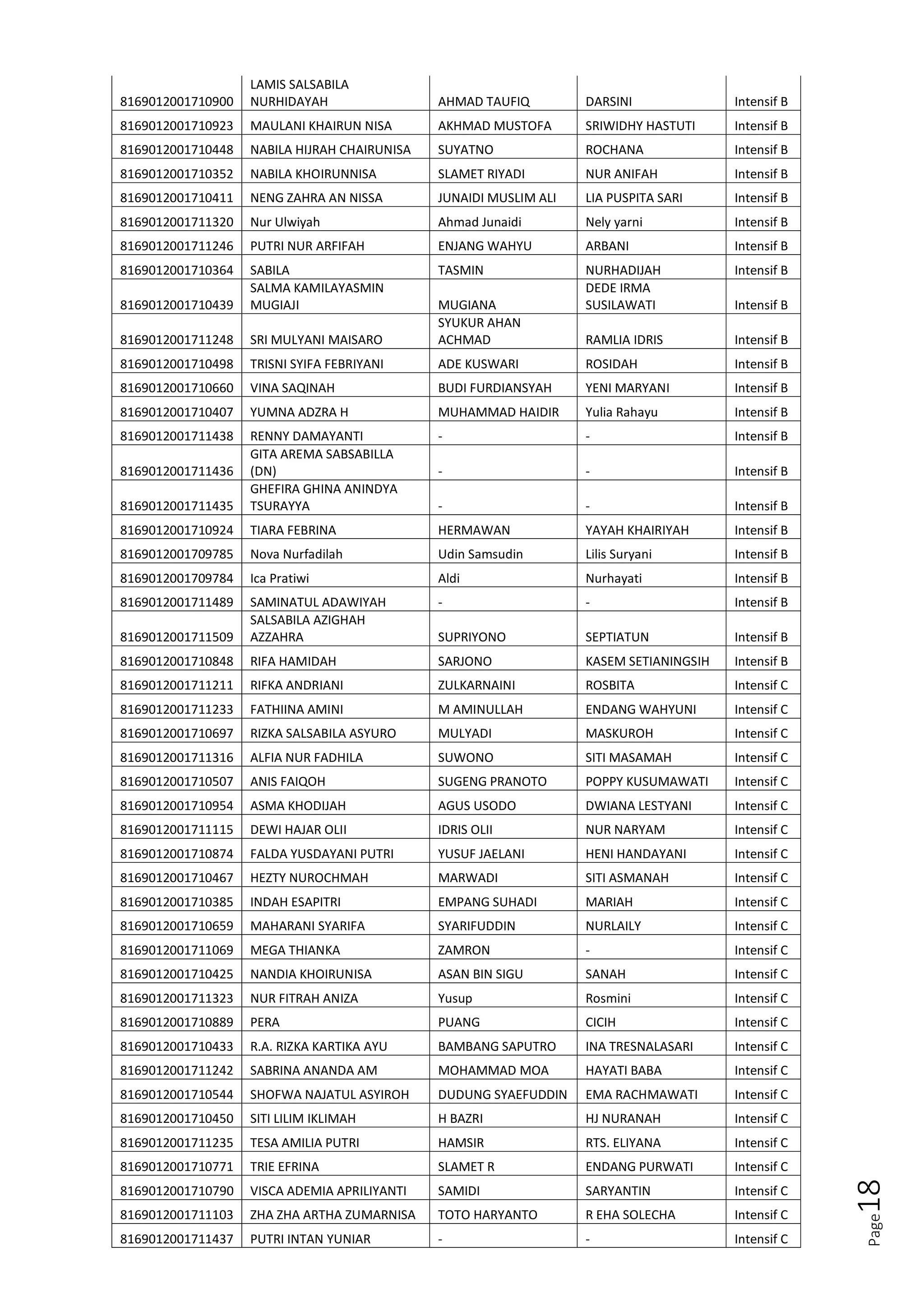 Daftar Nomor VA TA 2017/2018 | PDF