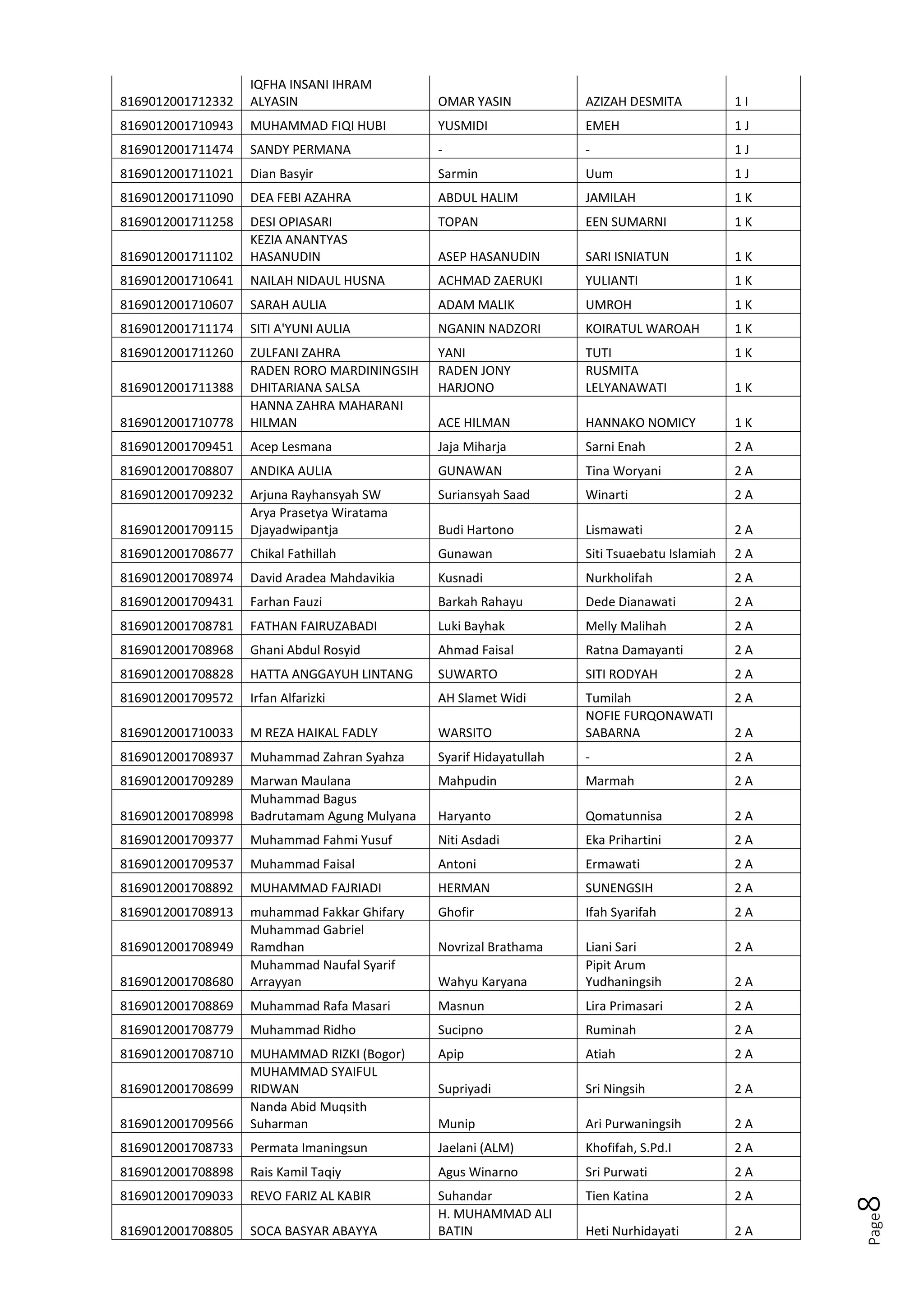 Daftar Nomor VA TA 2017/2018 | PDF