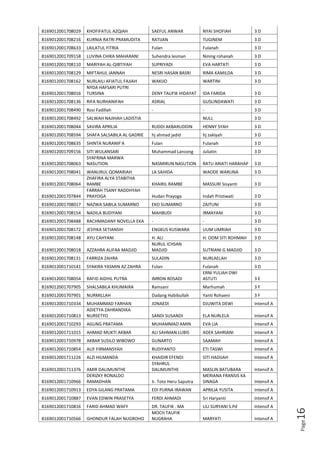 Daftar Nomor VA TA 2017/2018 | PDF