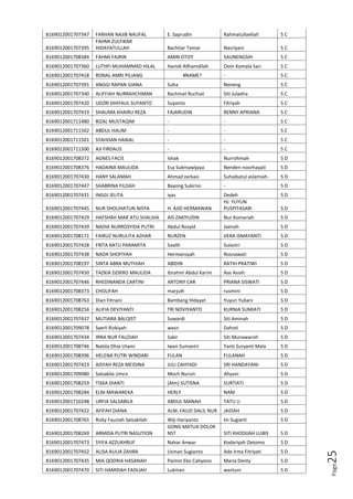 Daftar Nomor VA TA 2017/2018 | PDF