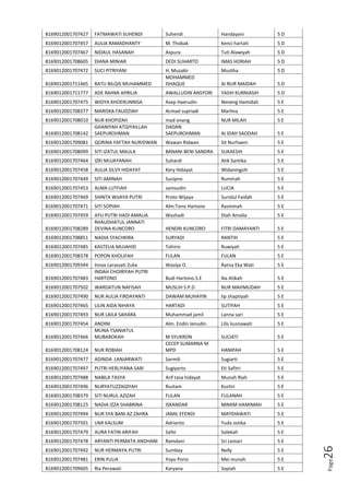 Daftar Nomor VA TA 2017/2018 | PDF