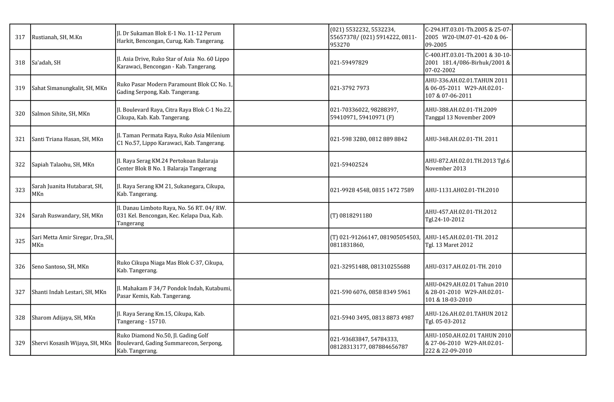 Daftar_Notaris_Kabupaten_Tangerang.pdf