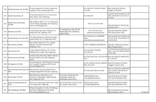 Daftar_Notaris_Kabupaten_Tangerang.pdf