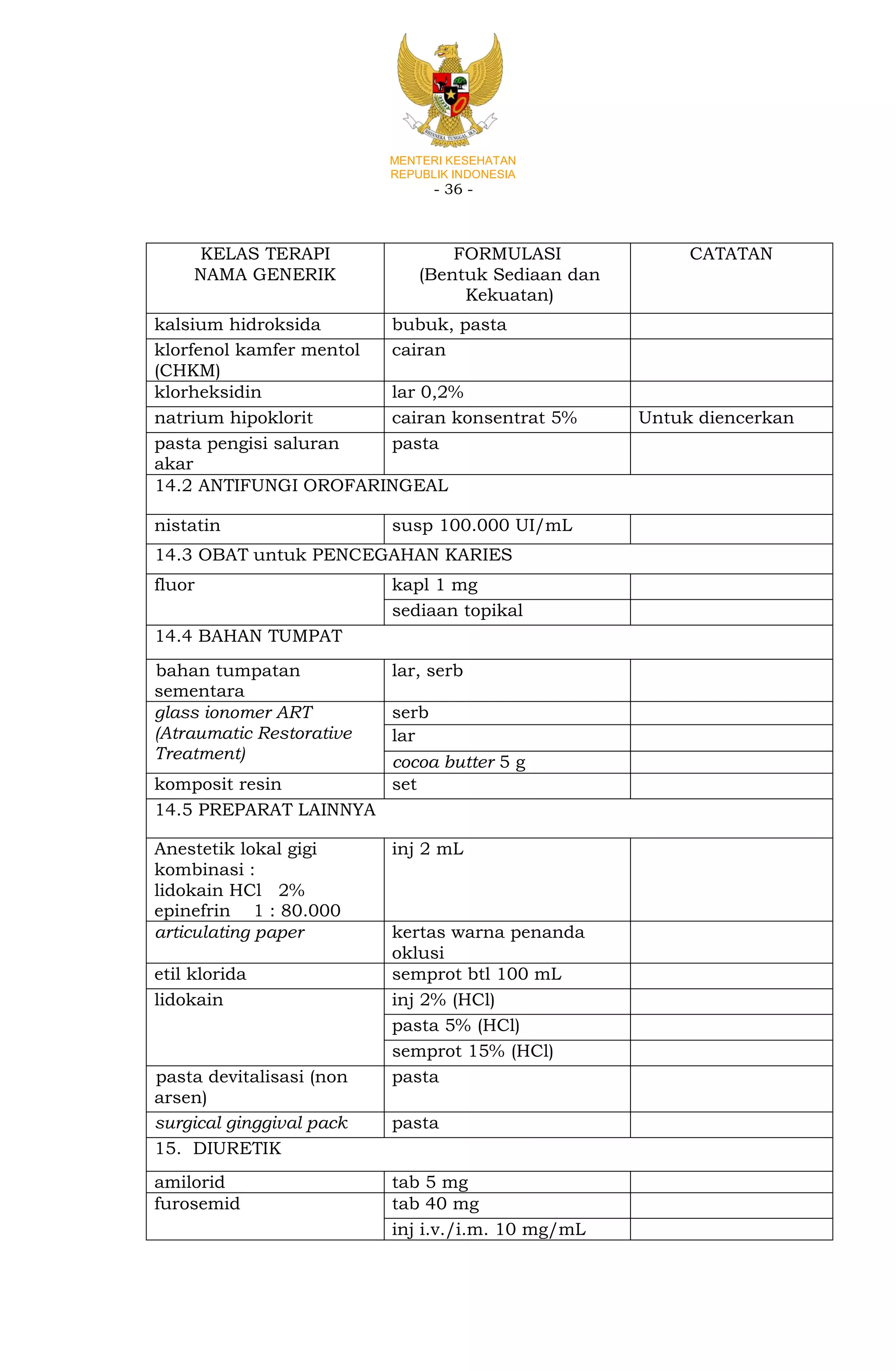 Daftar obat esensial nasional 2013 | PDF