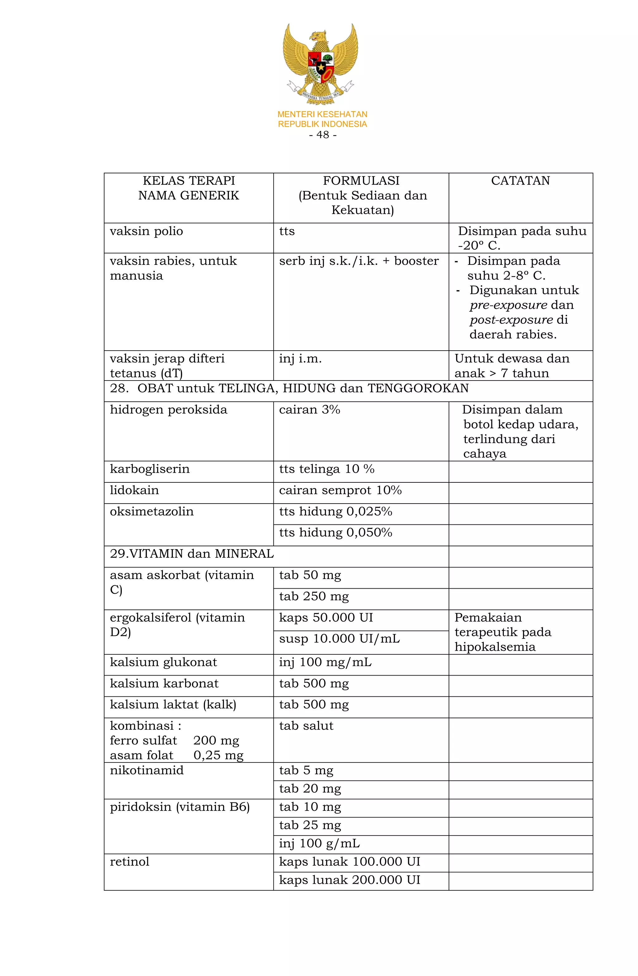Daftar obat esensial nasional 2013 | PDF