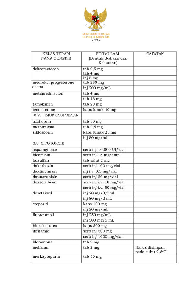 Daftar obat esensial nasional 2013 | PDF