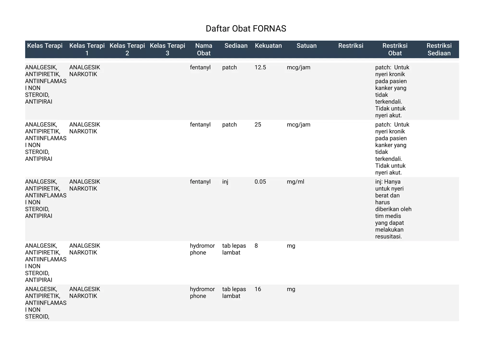 Daftar Obat FORNAS.pdf