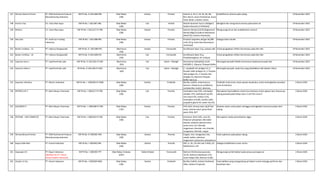 Daftar Obat Ikan KKP yang diperbolehkan.pdf
