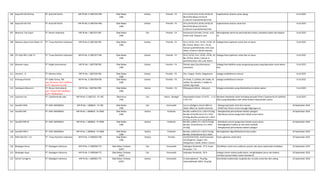 Daftar Obat Ikan KKP yang diperbolehkan.pdf