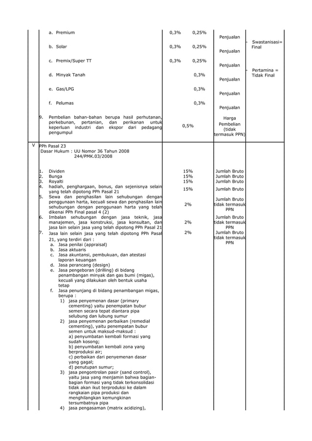 Daftar objek dan tarif pajak penghasilan | DOC