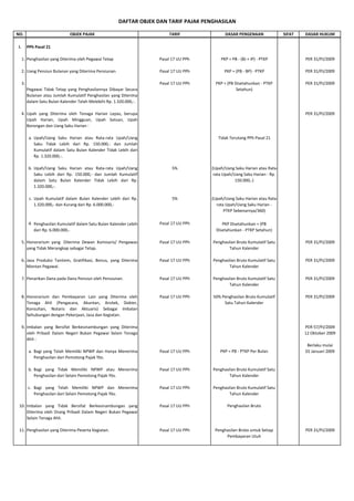 Daftar objek dan tarif pajak penghasilan daniel de poere | PDF