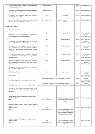 Daftar objek dan tarif pajak penghasilan daniel de poere | PDF