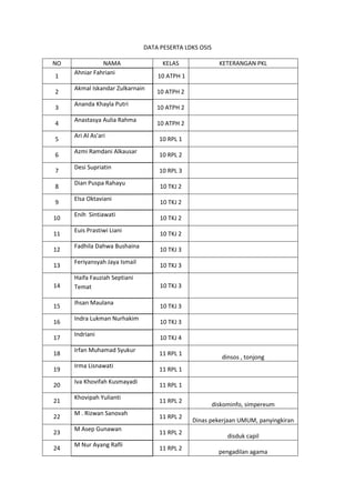 DAFTAR PANITIA LDKS OSIS.docx