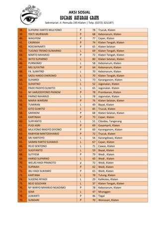 Daftar pasien operasi mata katarak publikasi | PDF