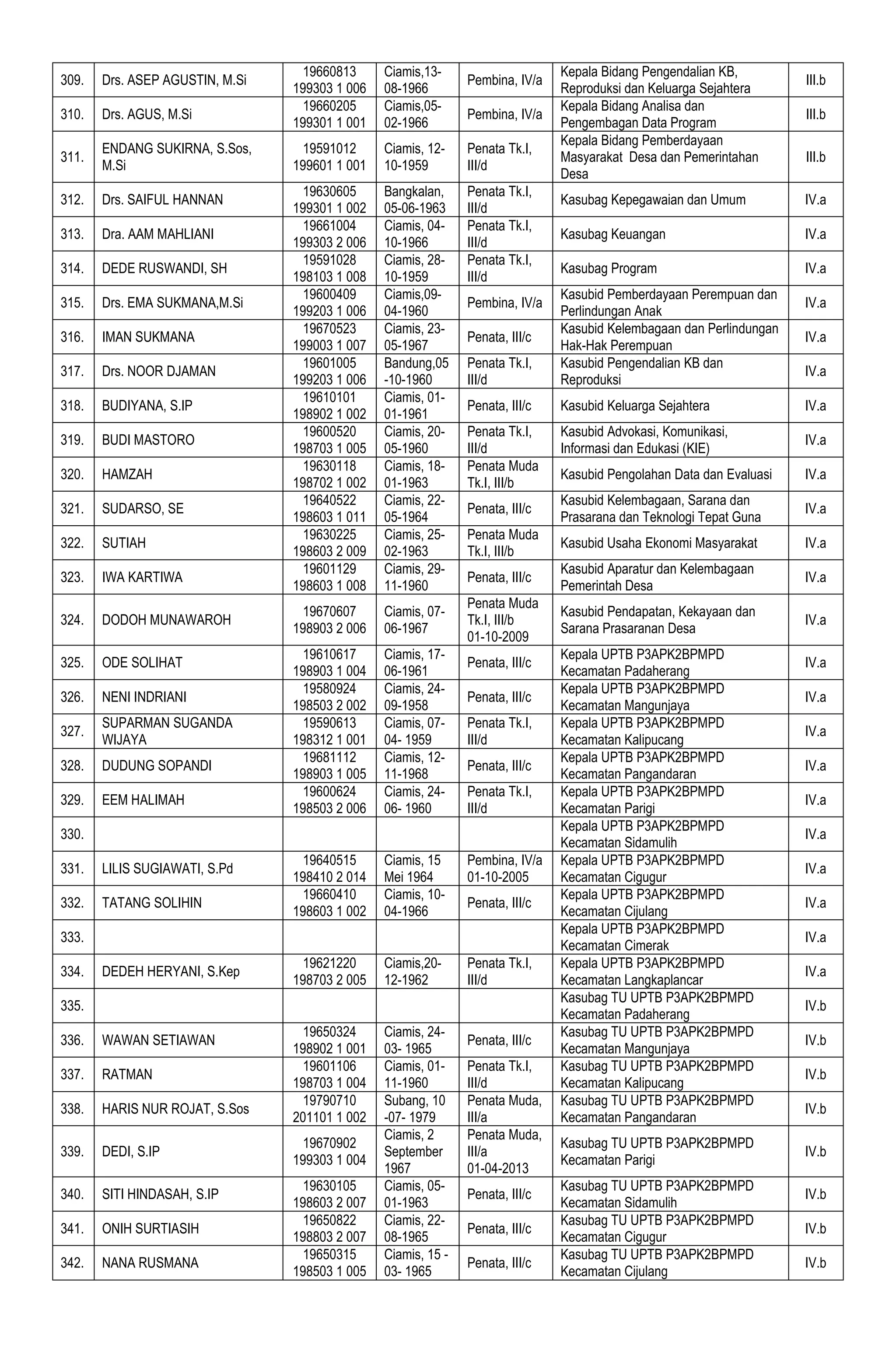 Daftar Pejabat Struktural Kabupaten Pangandaran | DOCX