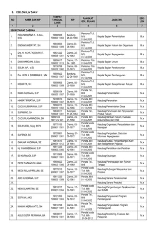 Daftar Pejabat Struktural Kabupaten Pangandaran | DOCX