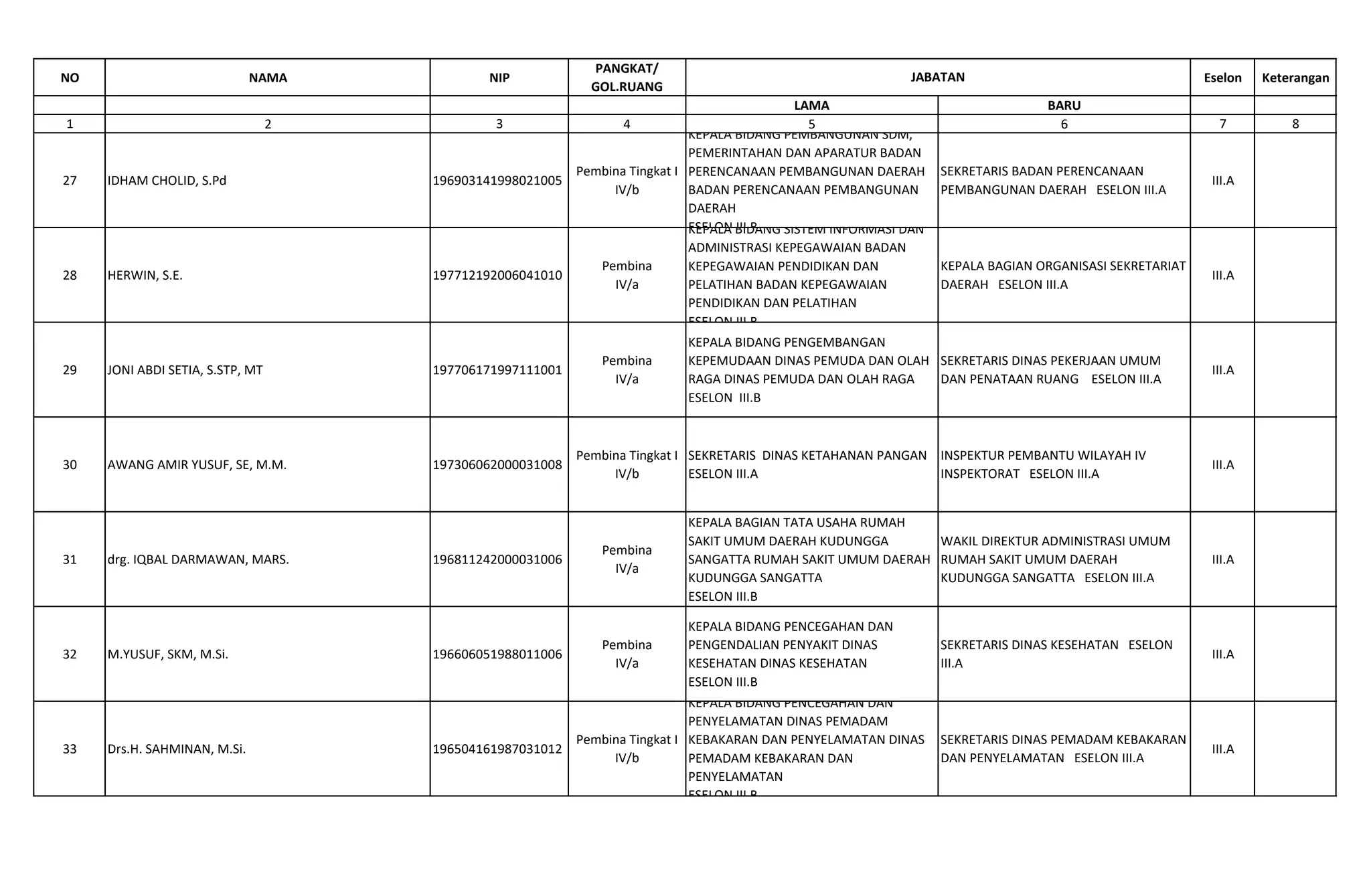 DAFTAR PELANTIKAN JAN 2023.pdf