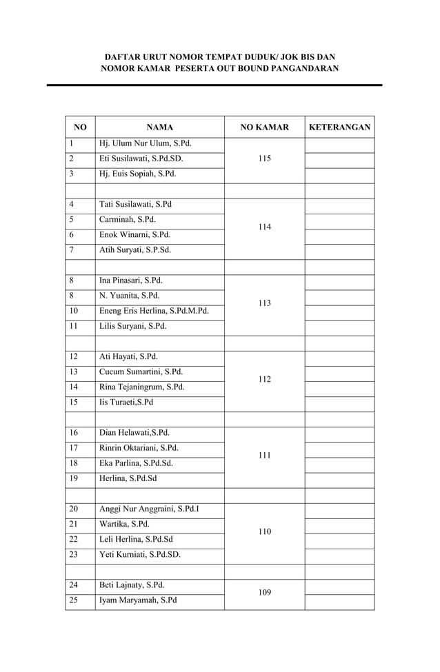 DAFTAR PEMBAGIAN KAMAR OUT BOUND PANGANDARAN-1.docx