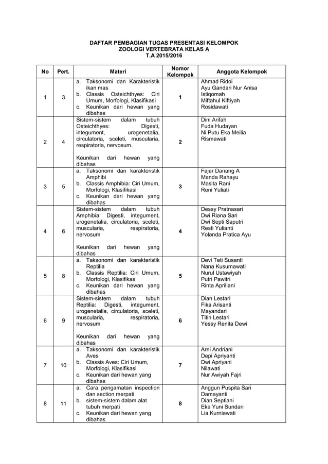 Daftar pembagian tugas presentasi kelompok kelas a b | PDF