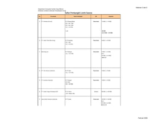Daftar pembangkit swasta | PDF
