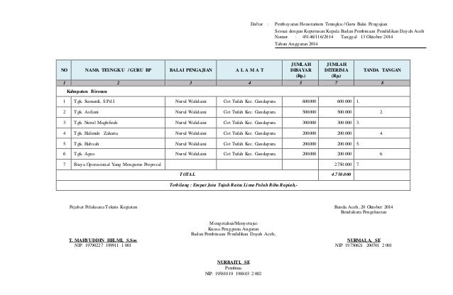 Daftar pembayaran honorarium teungku guru balai pengajian nurul walid…
