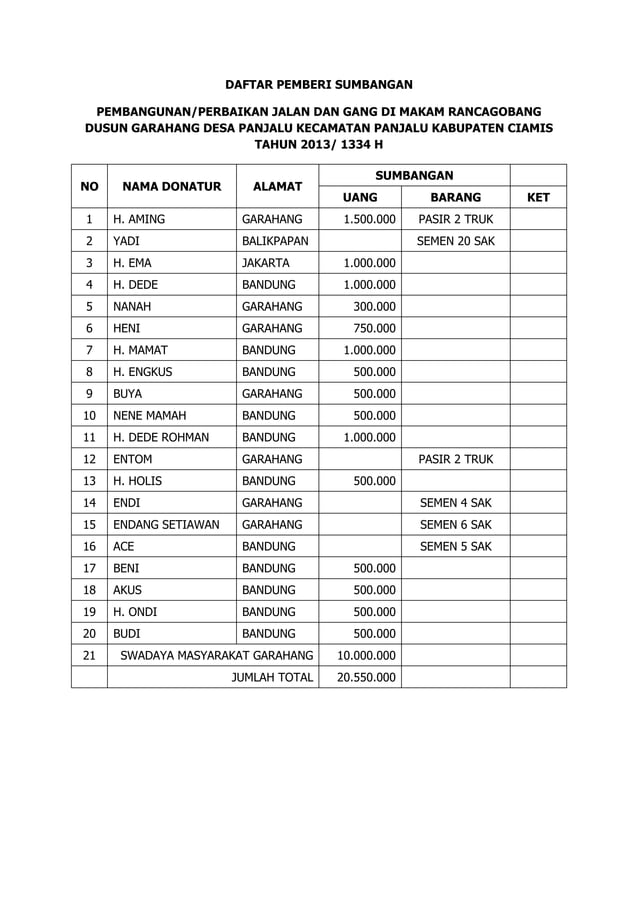 Daftar Pemberi Sumbangan | PDF