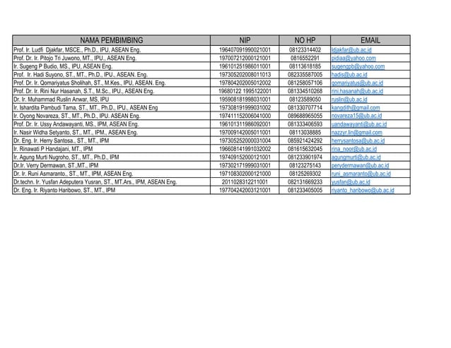 DAFTAR PEMBIMBING PROFESI BK TEKNIKkkkkkk | PPT