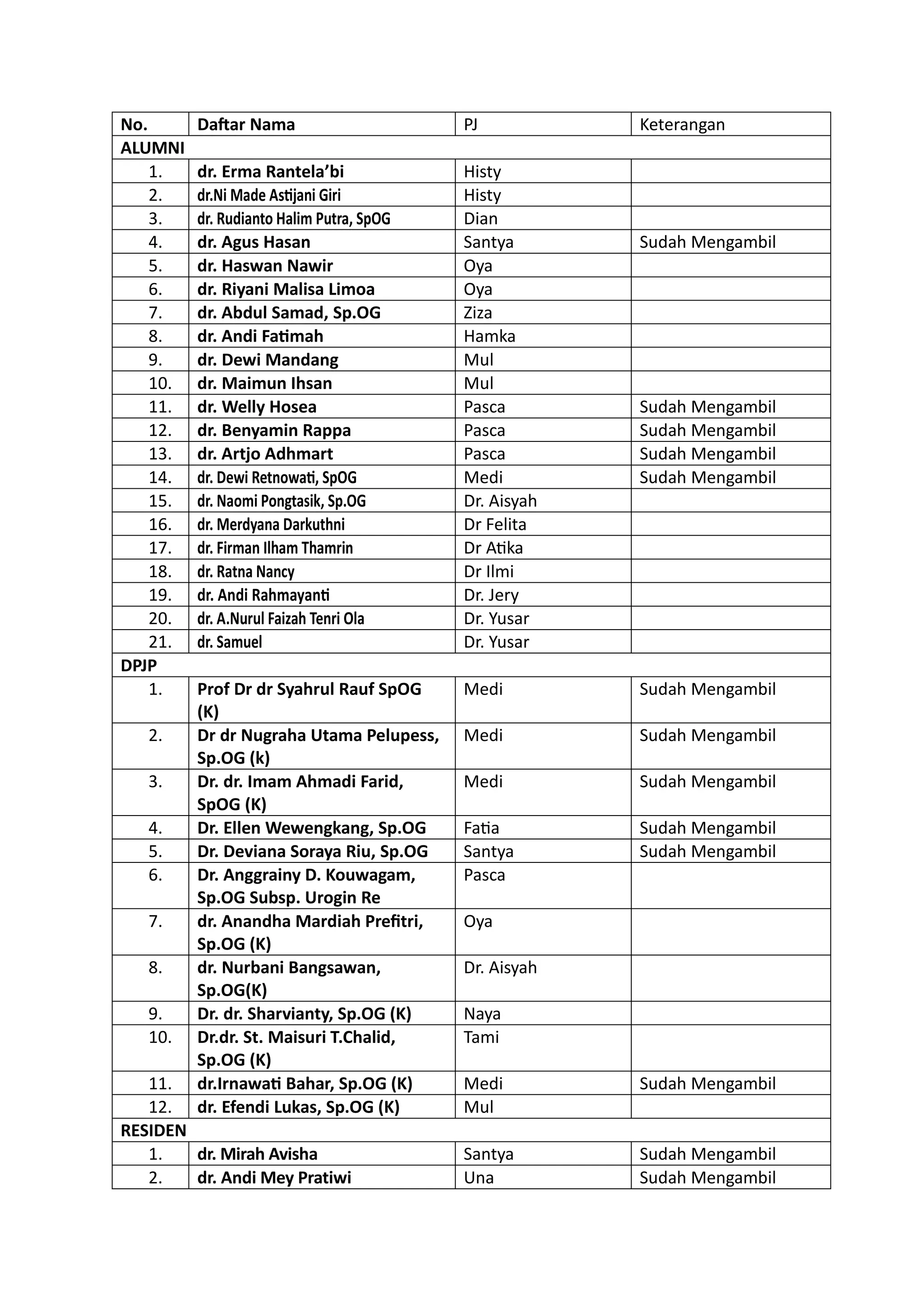 Data pemesanan kain pit pogi ntt 2024.docx