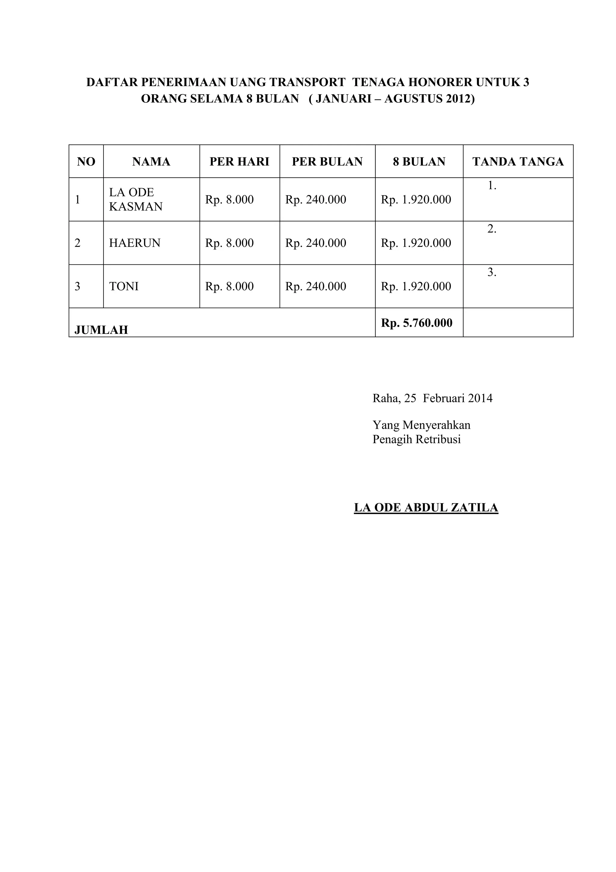 Daftar penerimaan uang transport tenaga honorer untuk 3 orang selama 8 ...