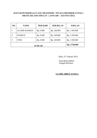 Daftar penerimaan uang transport tenaga honorer untuk 3 orang selama 8 bulan | DOCX