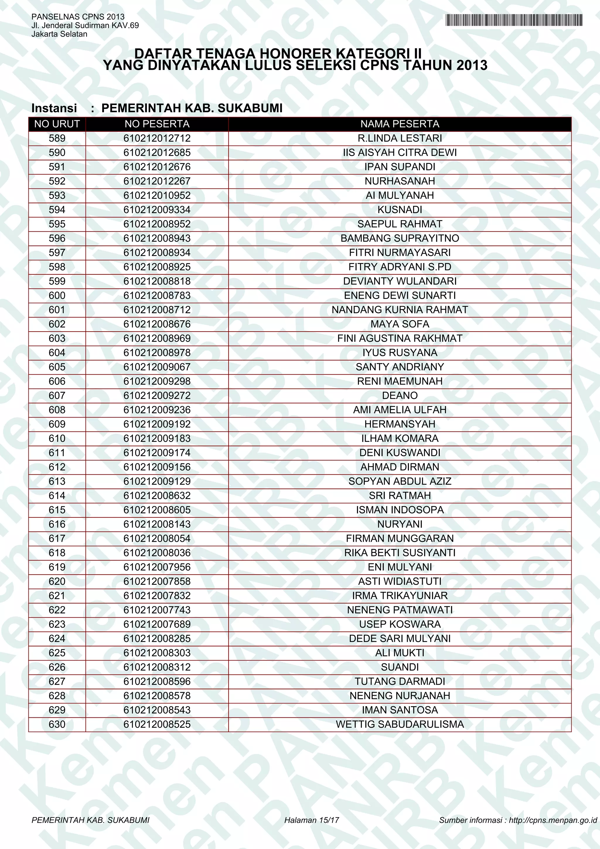 Daftar pengumuman cpns k2 kab.smi 2013 | PDF