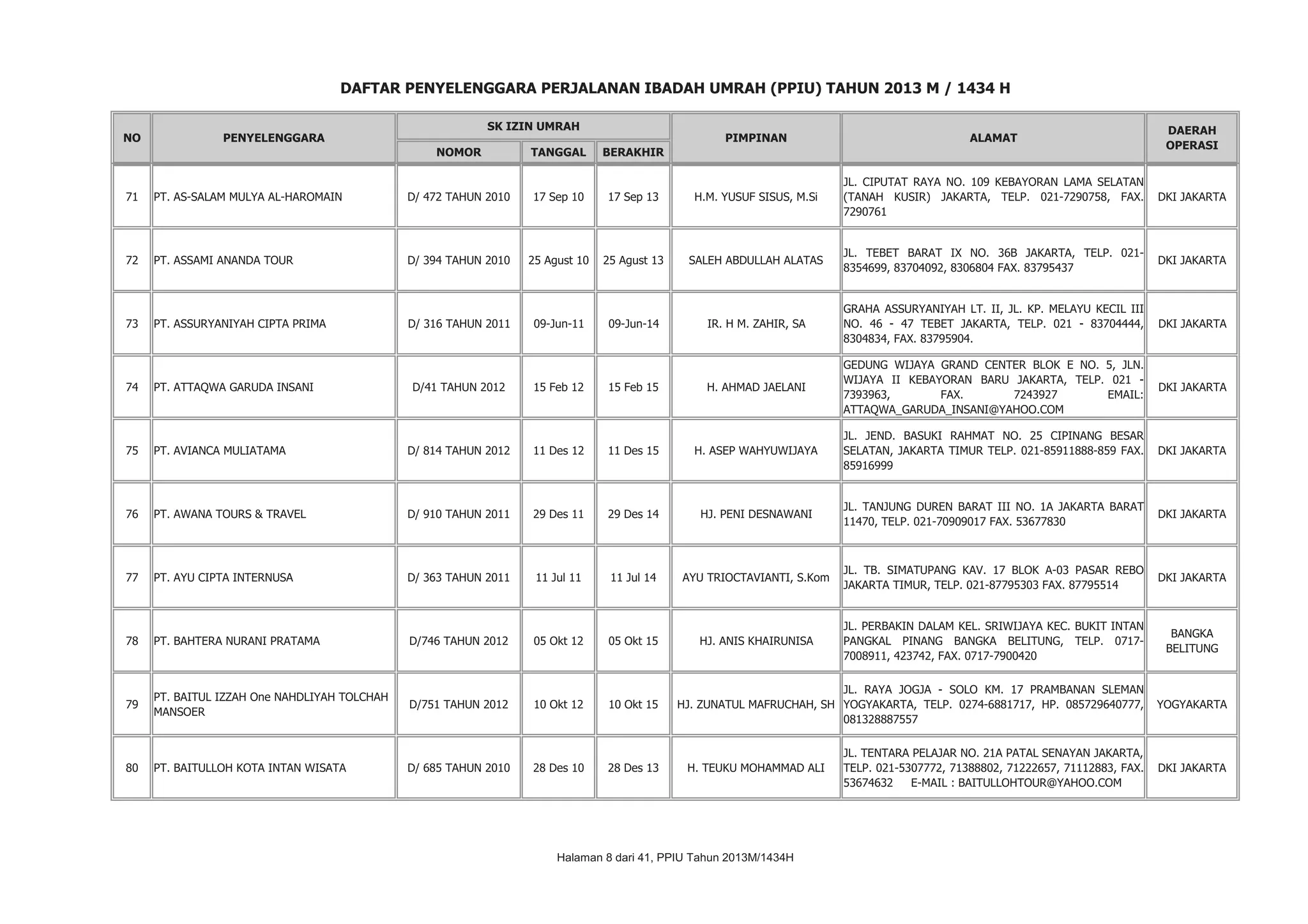Daftar penyelenggara perjalanan ibadah umrah resmi (ppiu) | PDF