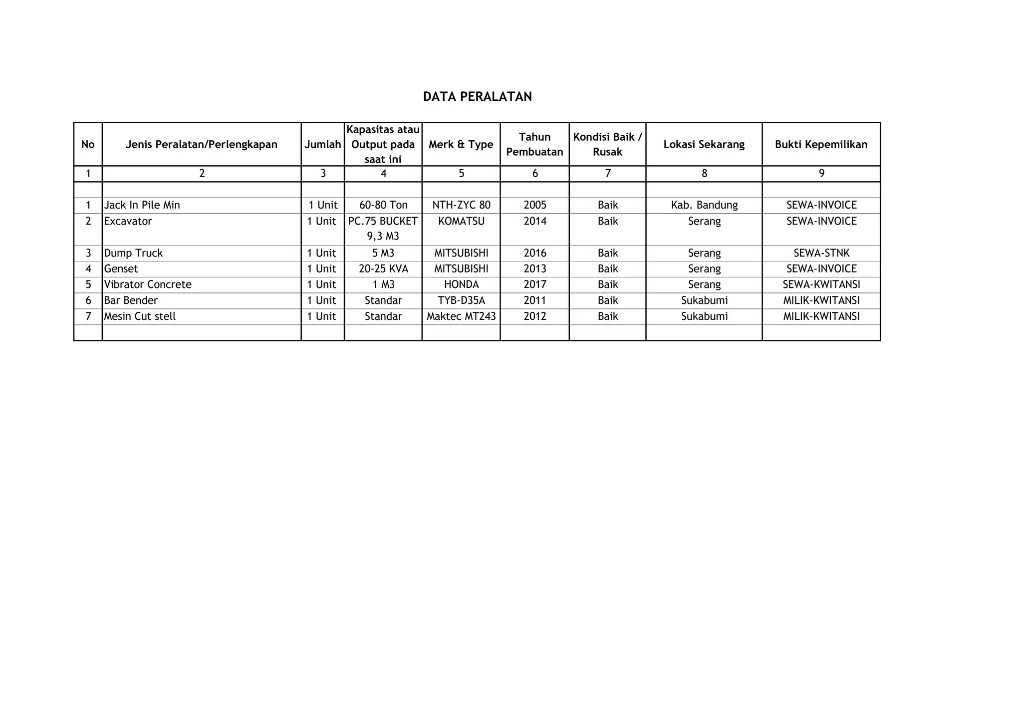 DAFTAR PERALATAN.pdf
