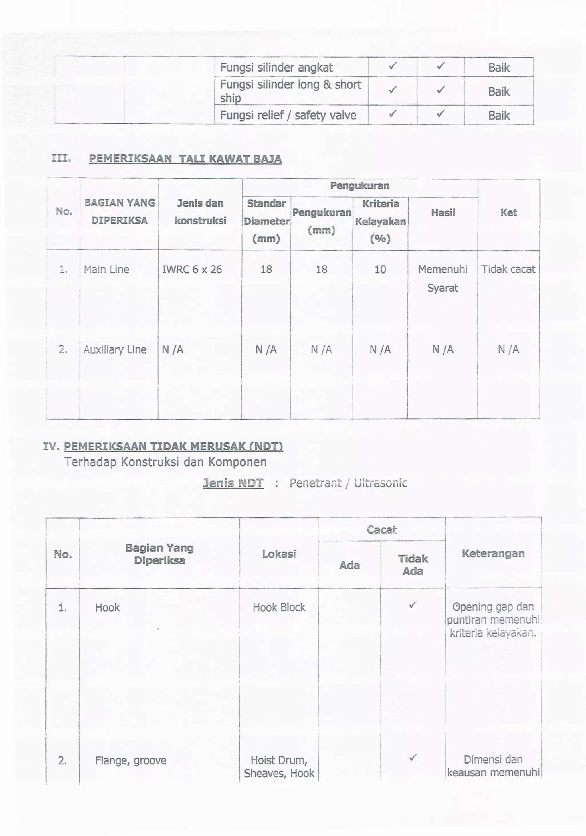 DAFTAR PERALATAN.pdf