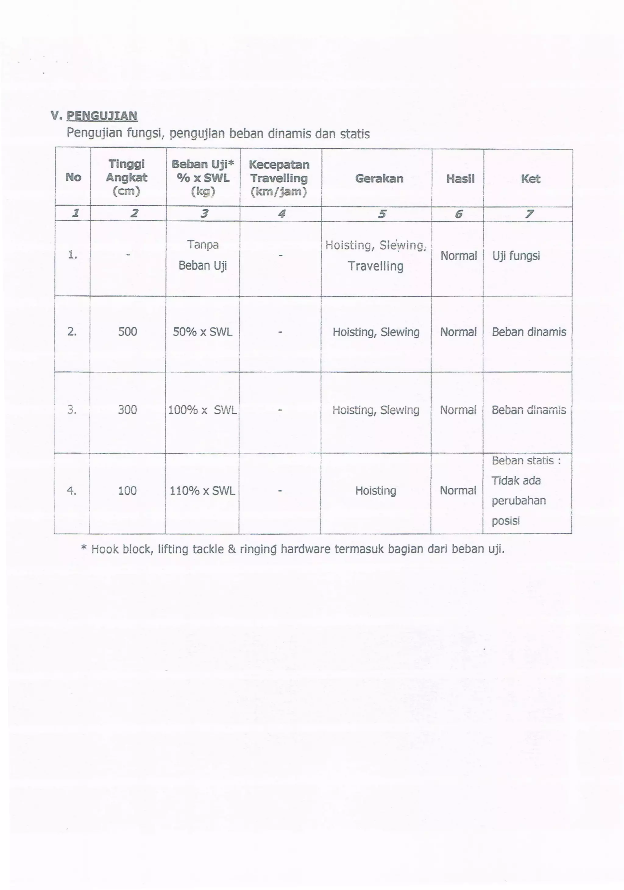 DAFTAR PERALATAN.pdf