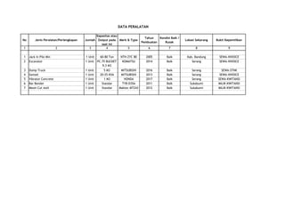 DAFTAR PERALATAN.pdf